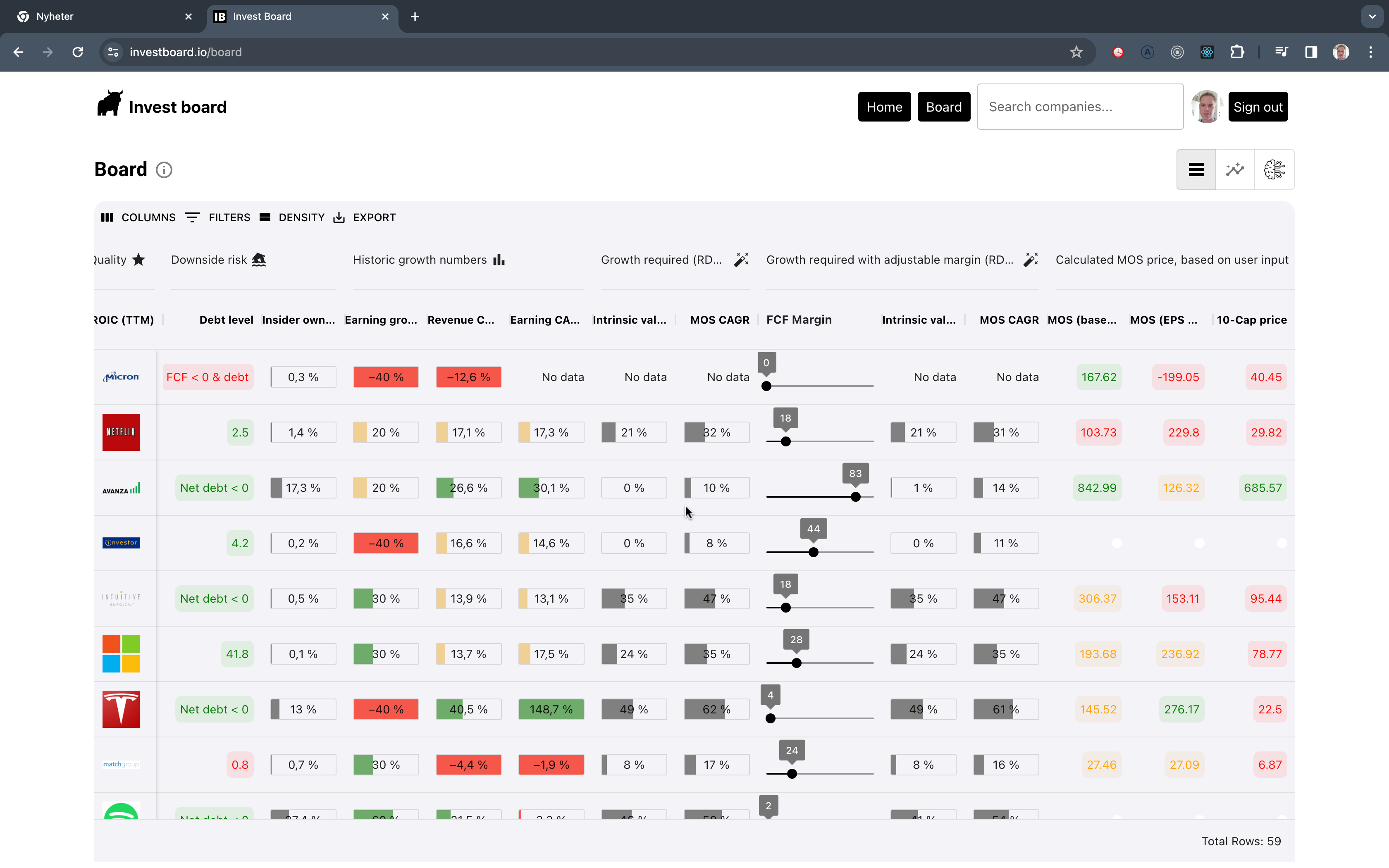 Invest Board | Simplifying Investment activities